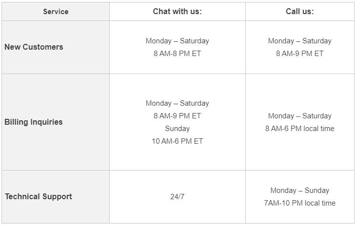 Contact Us Information- Shaw Direct Support